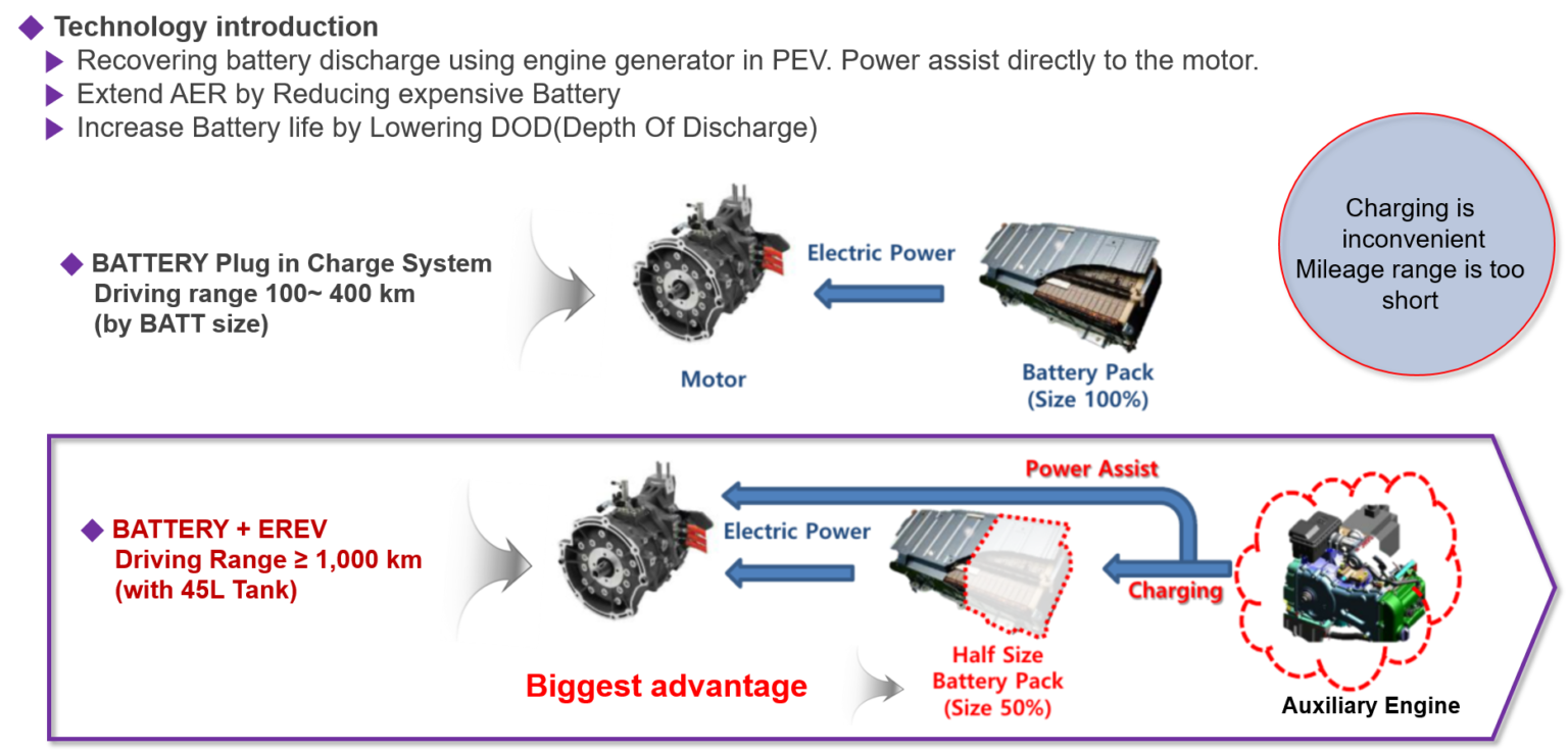 RESEARCH CENTER – KH MOBILITY