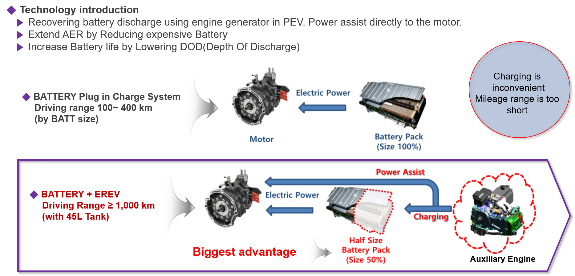 RESEARCH CENTER – KH MOBILITY